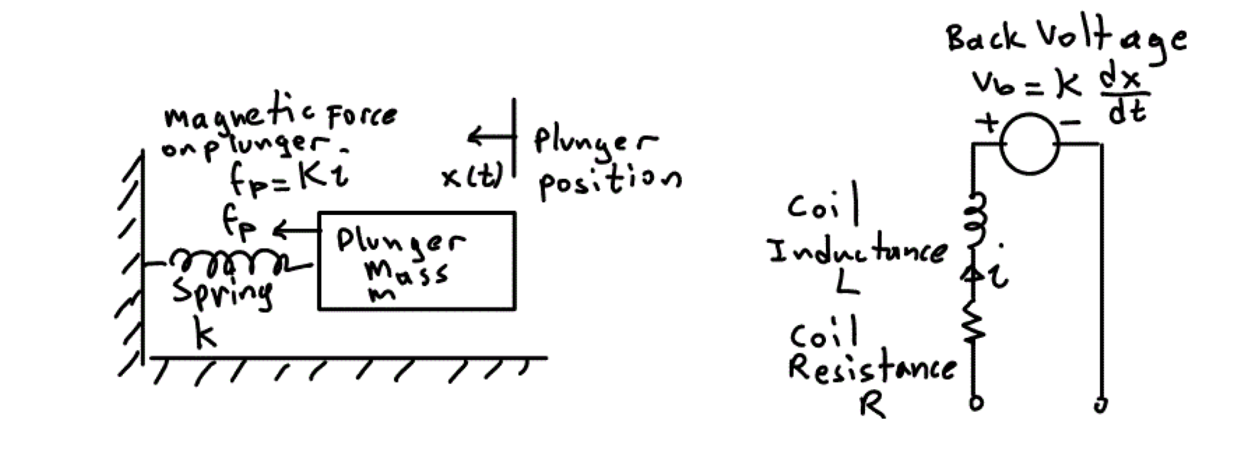 Solved Problem 3. (14 pts)A linear actuator is driven by a | Chegg.com