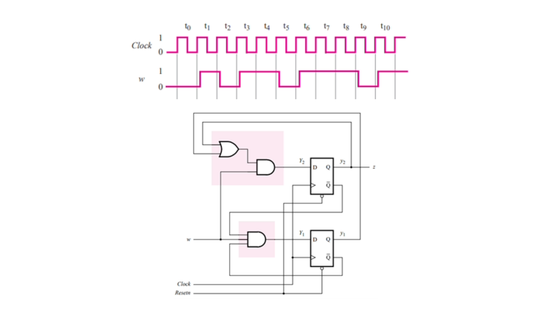 Solved Q-1: For a 4-bit synchronous Down Counter:a) ﻿Draw | Chegg.com