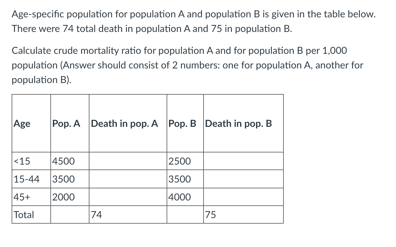 Solved Age-specific population for population A and | Chegg.com