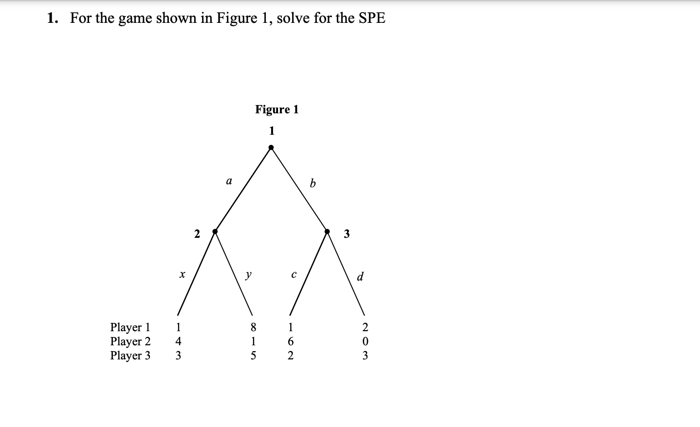 Solved 1. For the game shown in Figure 1, solve for the SPE | Chegg.com