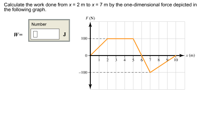 Solved Calculate the work done from x = 2m to x = 7m by the | Chegg.com