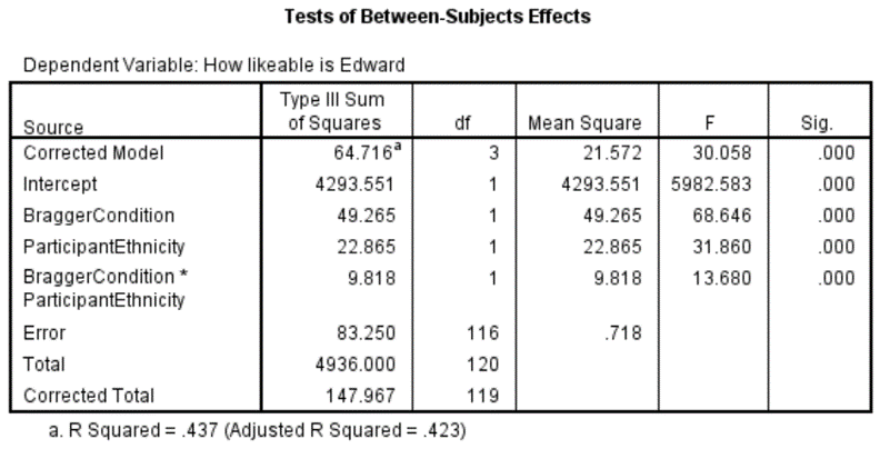 Solved Please explain how you obtained the answer. Choose | Chegg.com