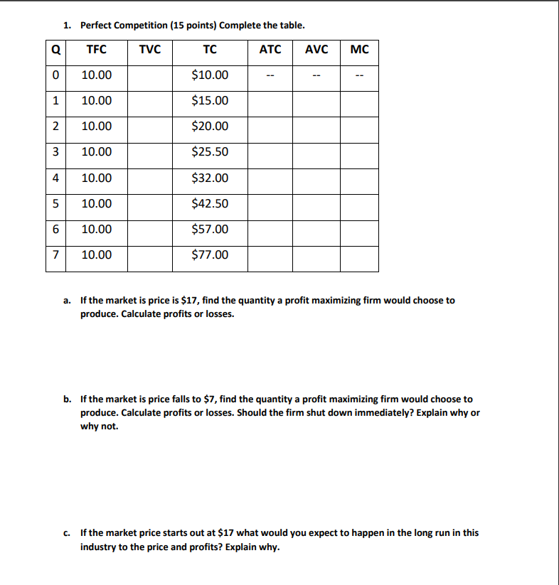 Solved Perfect Competition (15 points) Complete the table. Q | Chegg.com