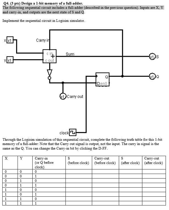 Solved Q4. (3 pts) Design a l-bit memory of a full-adder. | Chegg.com