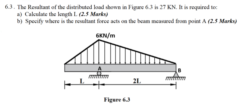 Solved 6.3. The Resultant of the distributed load shown in | Chegg.com