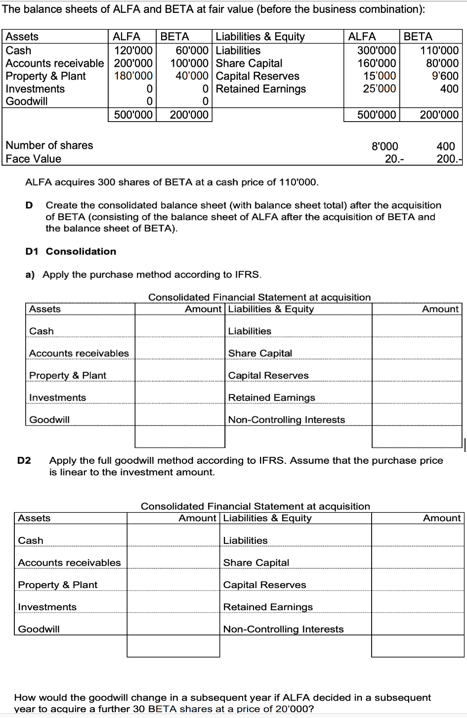 Solved The balance sheets of ALFA and BETA at fair value | Chegg.com