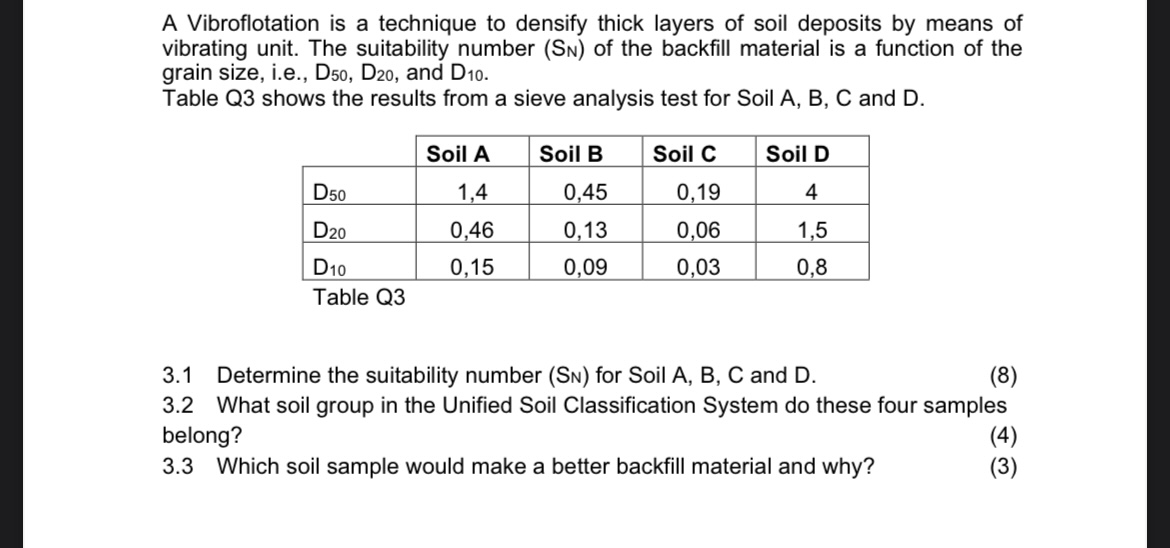 Solved A Vibroflotation is a technique to densify thick | Chegg.com