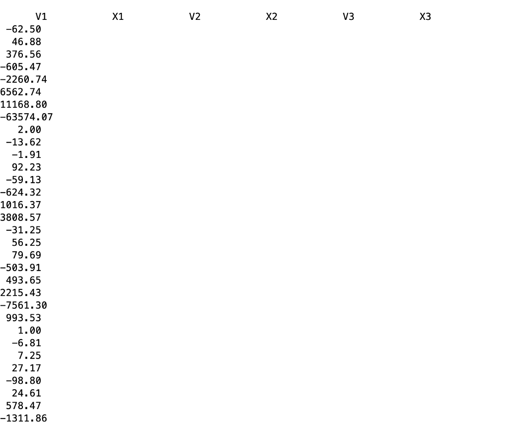 Solved I'm trying to use fprintf to print a matrix with 6 | Chegg.com