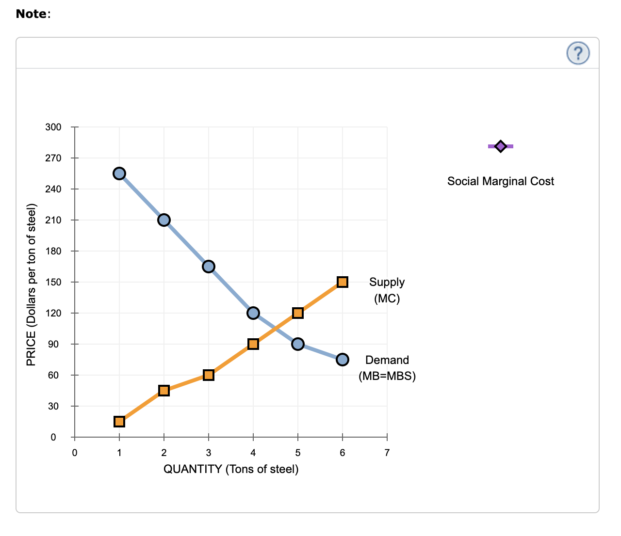 Solved 2. The effect of negative externalities on the | Chegg.com