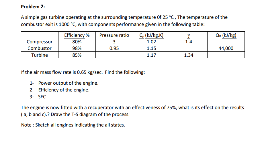 Solved A simple gas turbine operating at the surrounding | Chegg.com