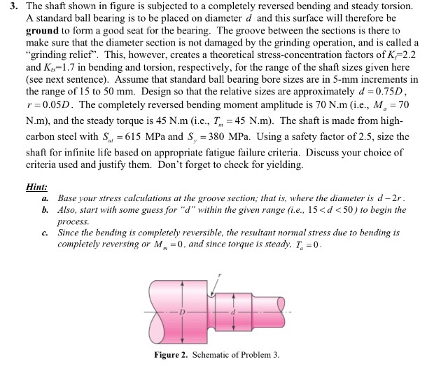 Solved 3. The shaft shown in figure is subjected to a | Chegg.com