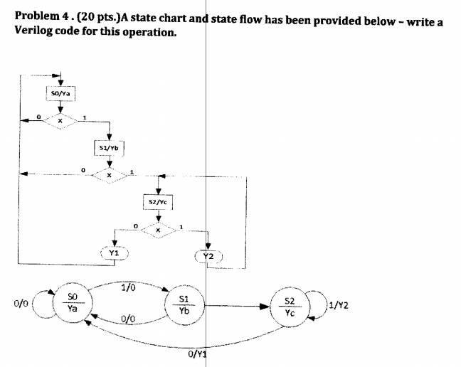 Solved Problem 4.(20 pts.)A state chart and state flow has | Chegg.com