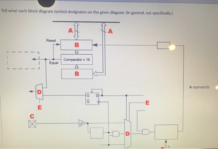 Solved Tell what each block diagram symbol designates on the | Chegg.com