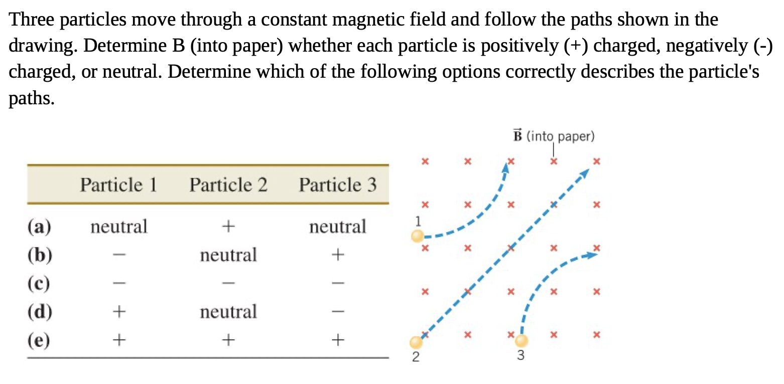 Solved Three particles move through a constant magnetic | Chegg.com