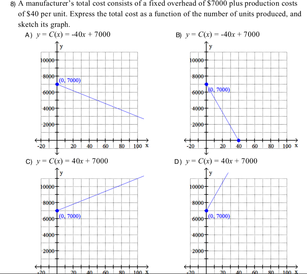 Solved 8) A manufacturer's total cost consists of a fixed | Chegg.com