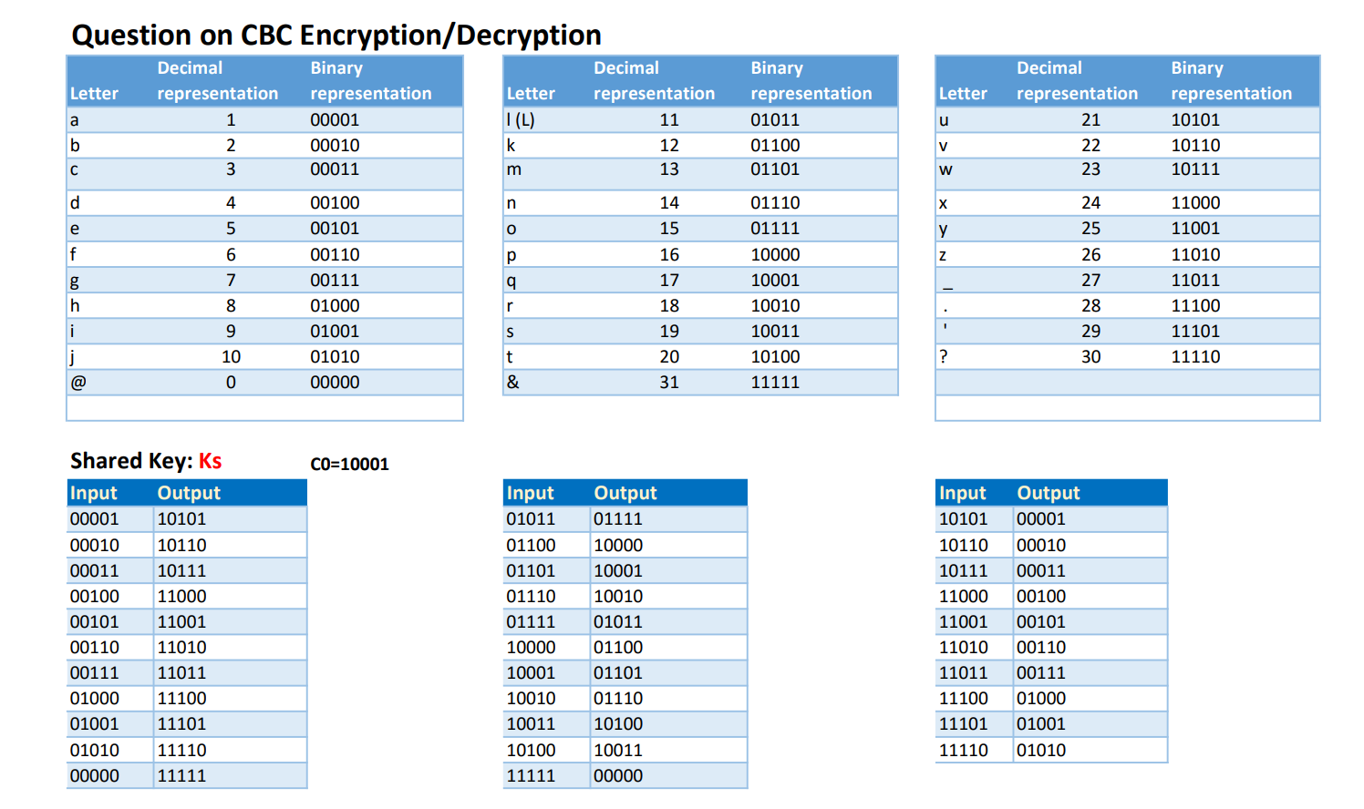 Question on CBC Encryption/Decryption Letter Letter | Chegg.com