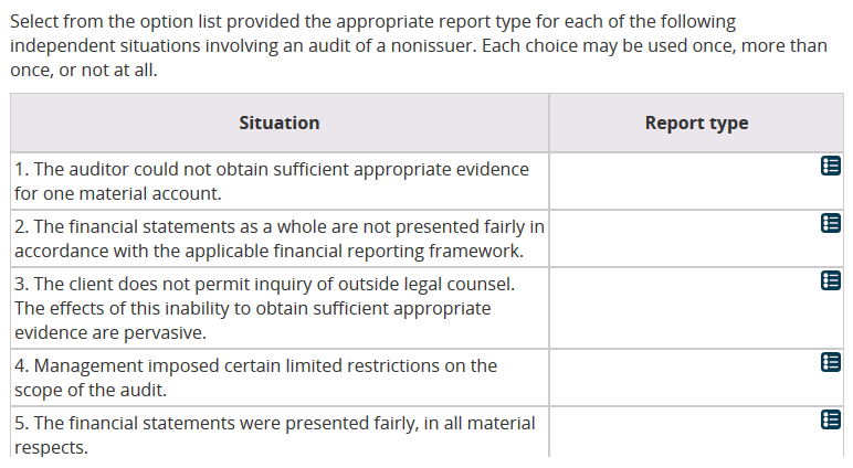 Solved Select from the option list provided the appropriate | Chegg.com