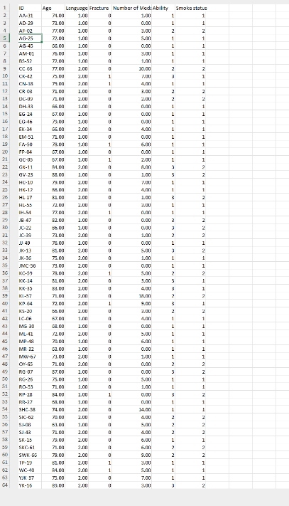 Solved For Week 7 ﻿Signature Assignment, - ﻿Part 2 ﻿of 2, | Chegg.com