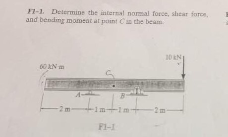 Solved determine the internal normal force shear force and | Chegg.com