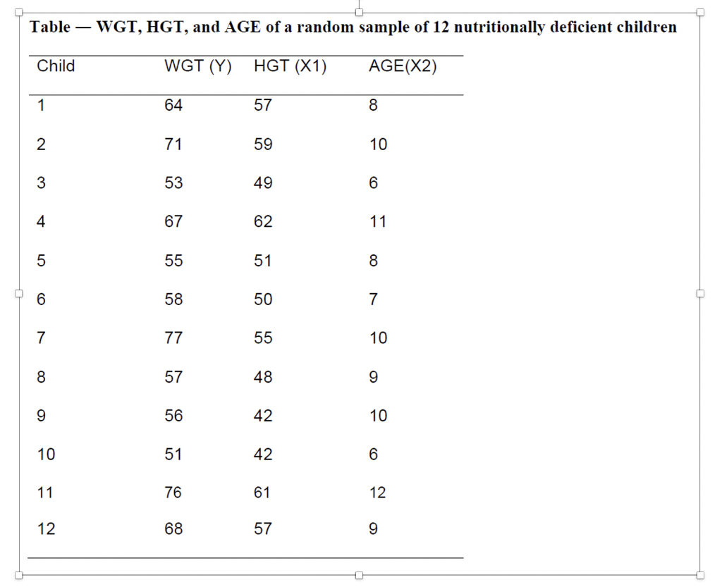 Solved For questions 2 thru 7 The REG Procedure Model: | Chegg.com