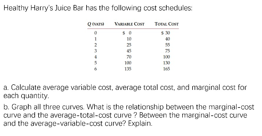 Solved 1. When a firm is producing zero output, total cost | Chegg.com