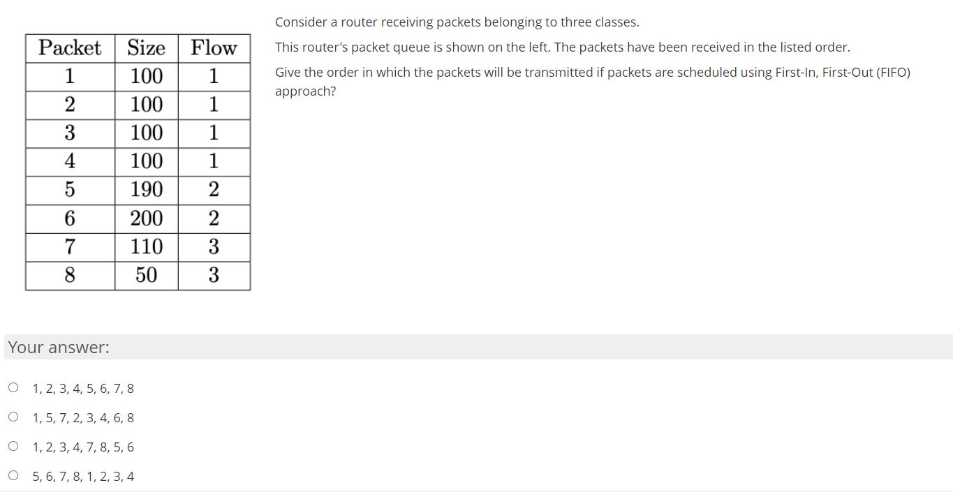 Solved Packet Consider a router receiving packets belonging | Chegg.com