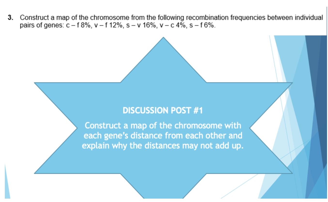 Solved 3. Construct a map of the chromosome from the | Chegg.com