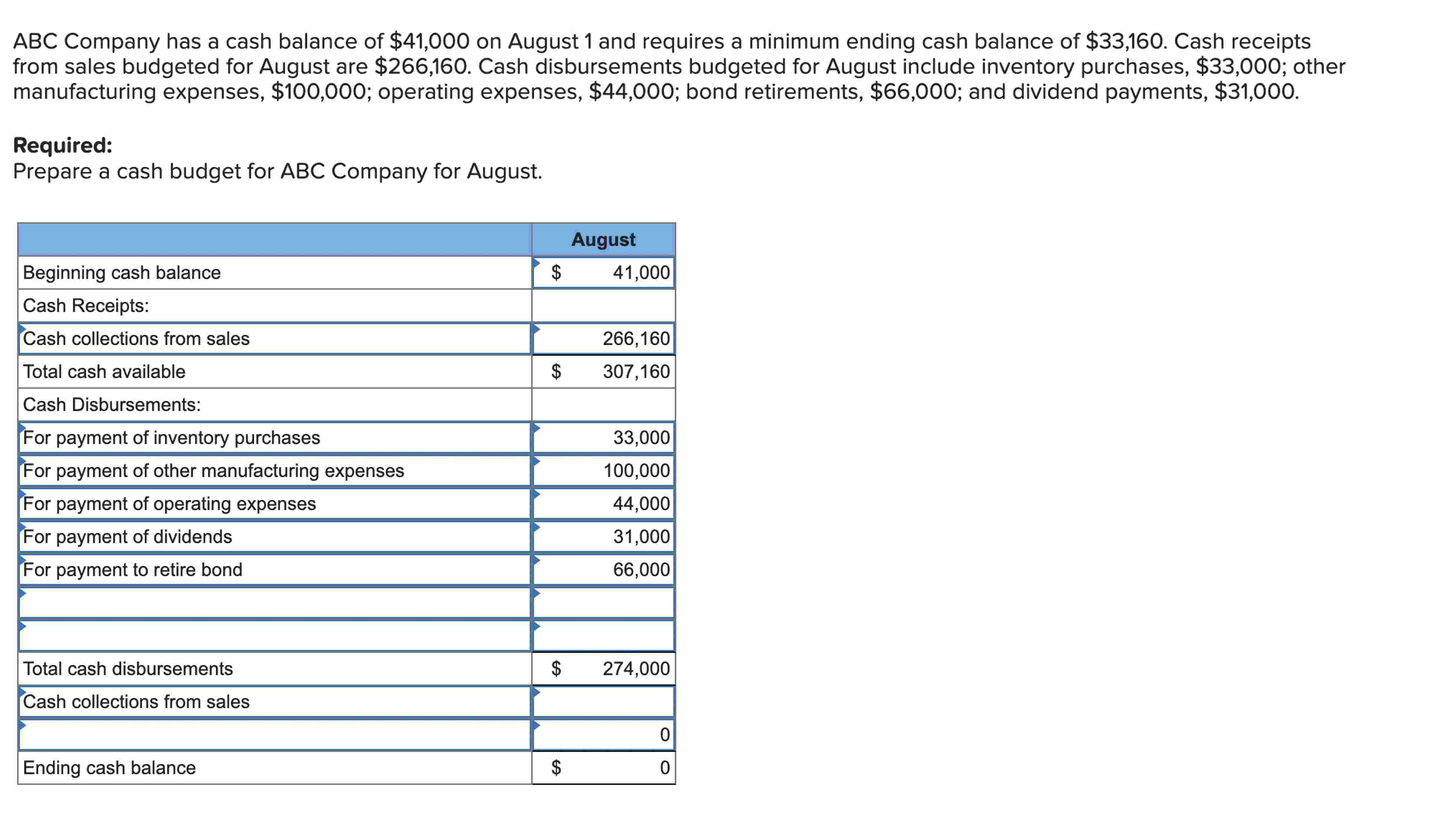 Solved ABC Company has a cash balance of $41,000 ﻿on August | Chegg.com