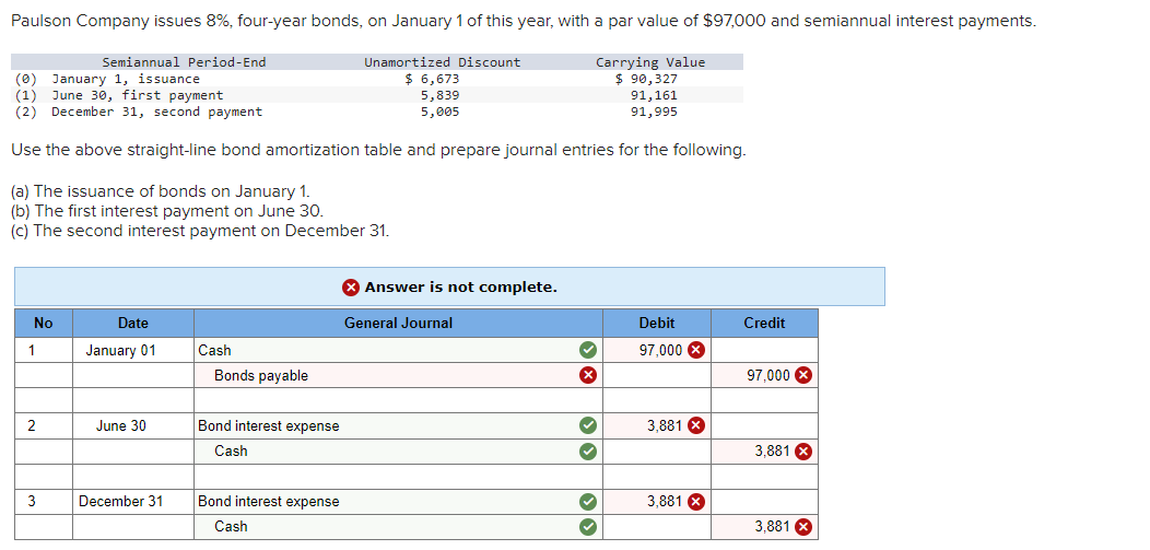 Solved Use the above straight-line bond amortization table | Chegg.com