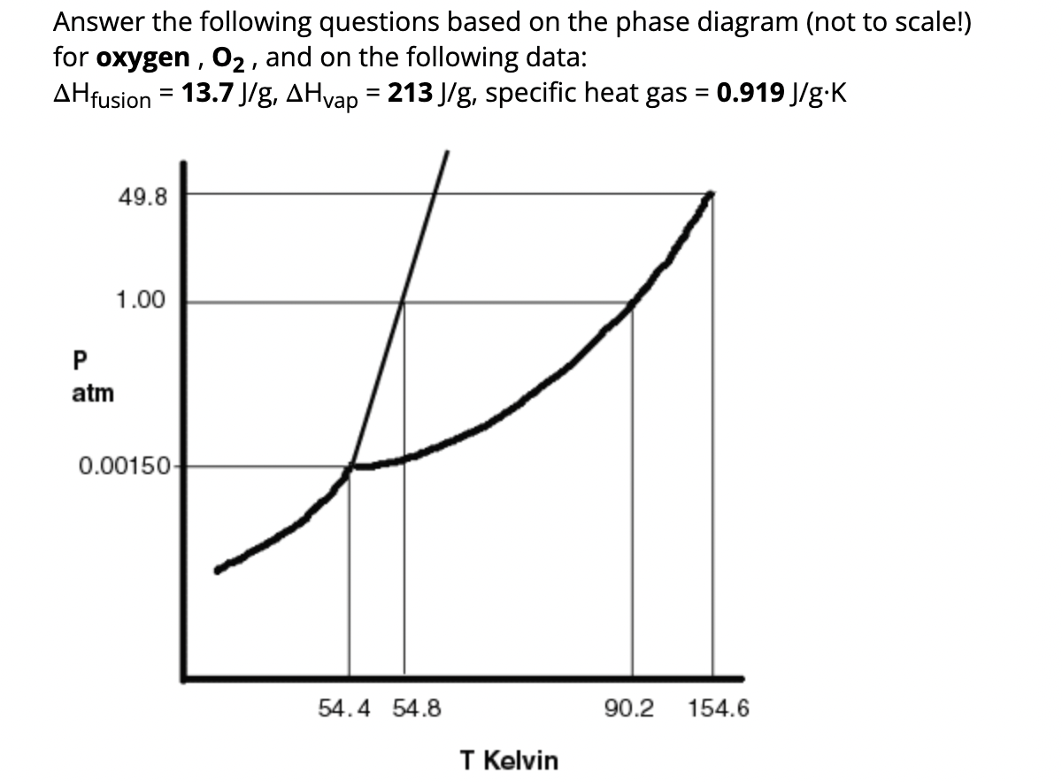Solved Answer the following questions based on the phase | Chegg.com