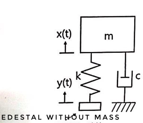 Solved Derive Equations Of Motion Using The Lagrangian And