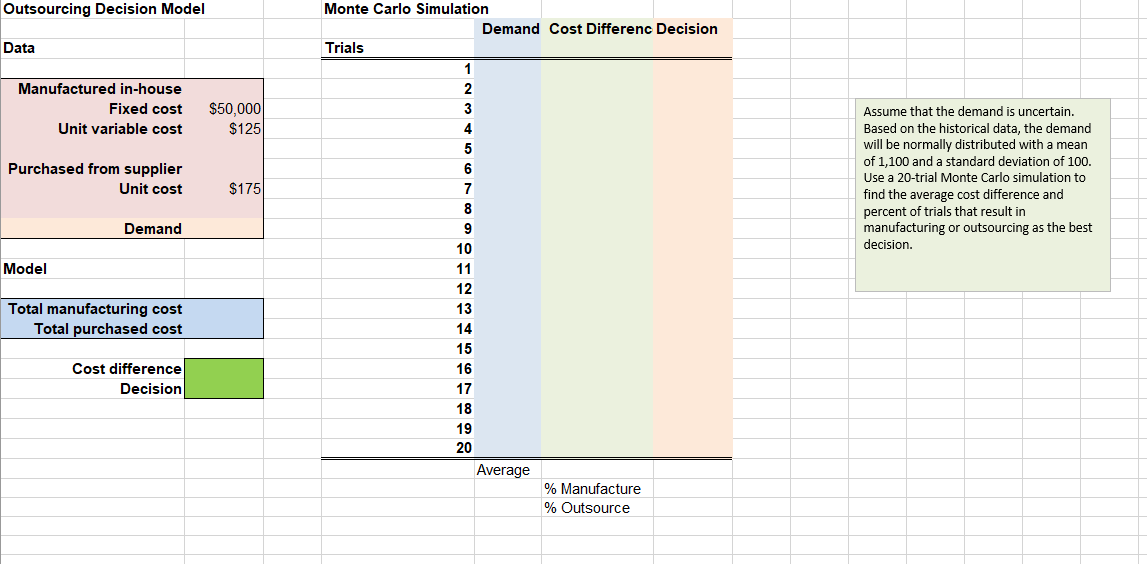 Outsourcing Decision Model Monte Carlo Simulation | Chegg.com