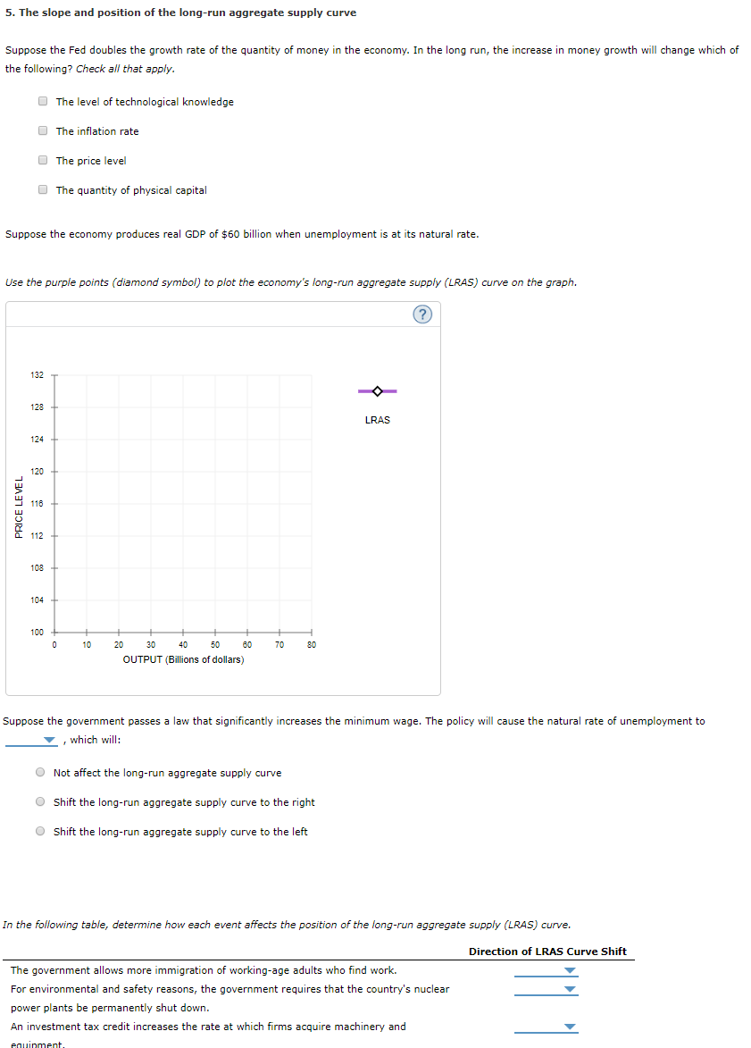 Solved Suppose the Fed doubles the growth rate of the | Chegg.com