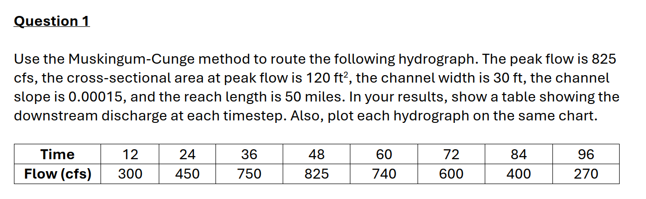 Question 1Use the Muskingum-Cunge method to route the | Chegg.com