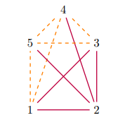 Solved Consider the below graph of K5 where each edge | Chegg.com