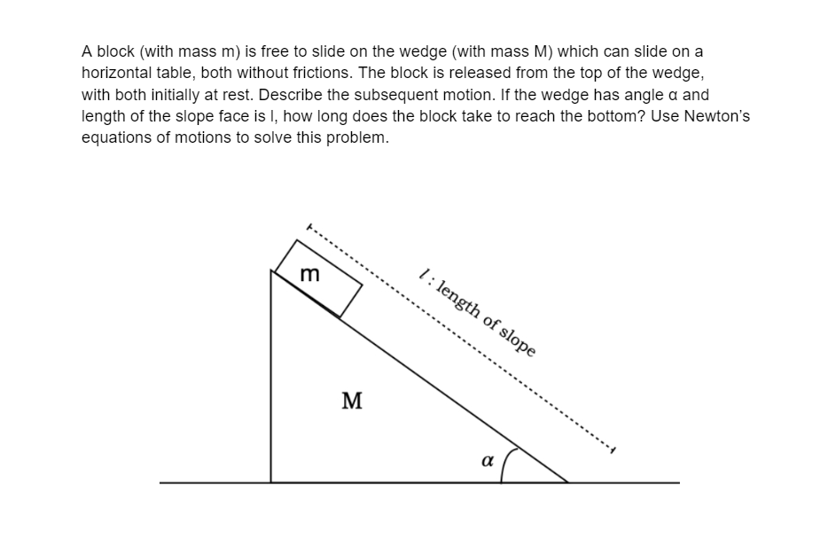 Solved A block (with mass \( ﻿m \) ) ﻿is free to slide on | Chegg.com