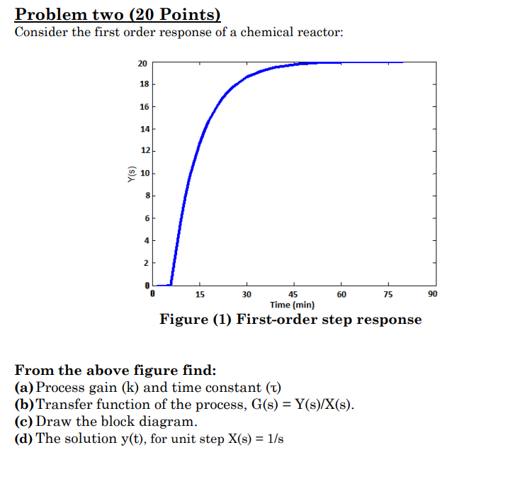 Solved Problem two (20 Points) Consider the first order | Chegg.com