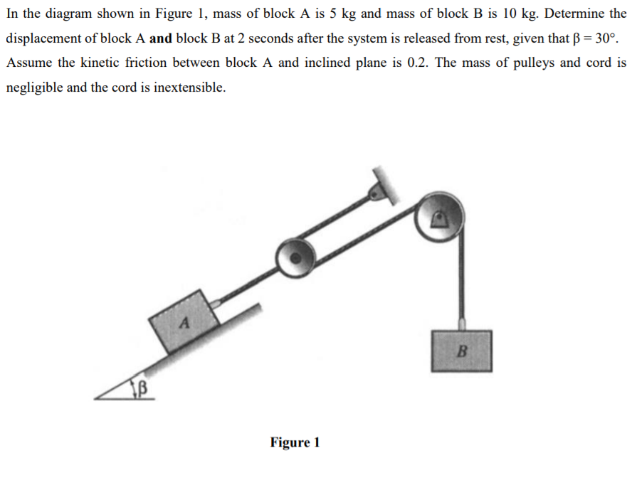 Solved a) In the diagram shown in Figure 1, mass of block A | Chegg.com