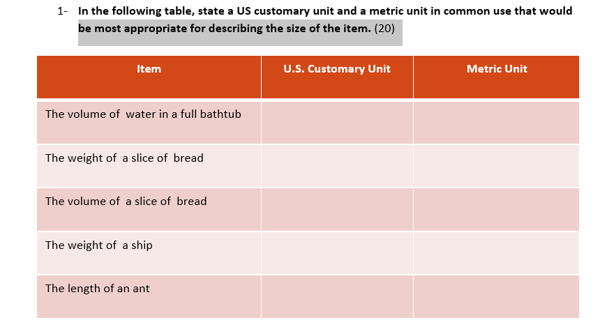Solved 1- In the following table, state a US customary unit | Chegg.com