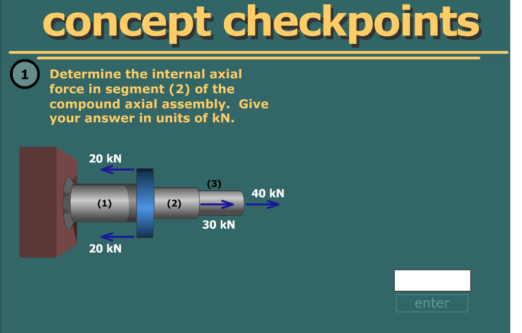 Solved concept checkpoints Determine the internal axial | Chegg.com