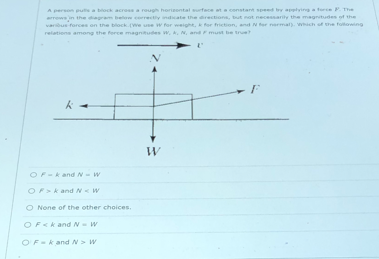Solved A person pulls a block across a rough horizontal | Chegg.com