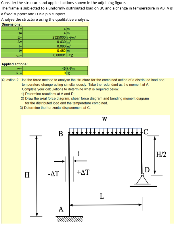 Solved Consider the structure and applied actions shown in | Chegg.com