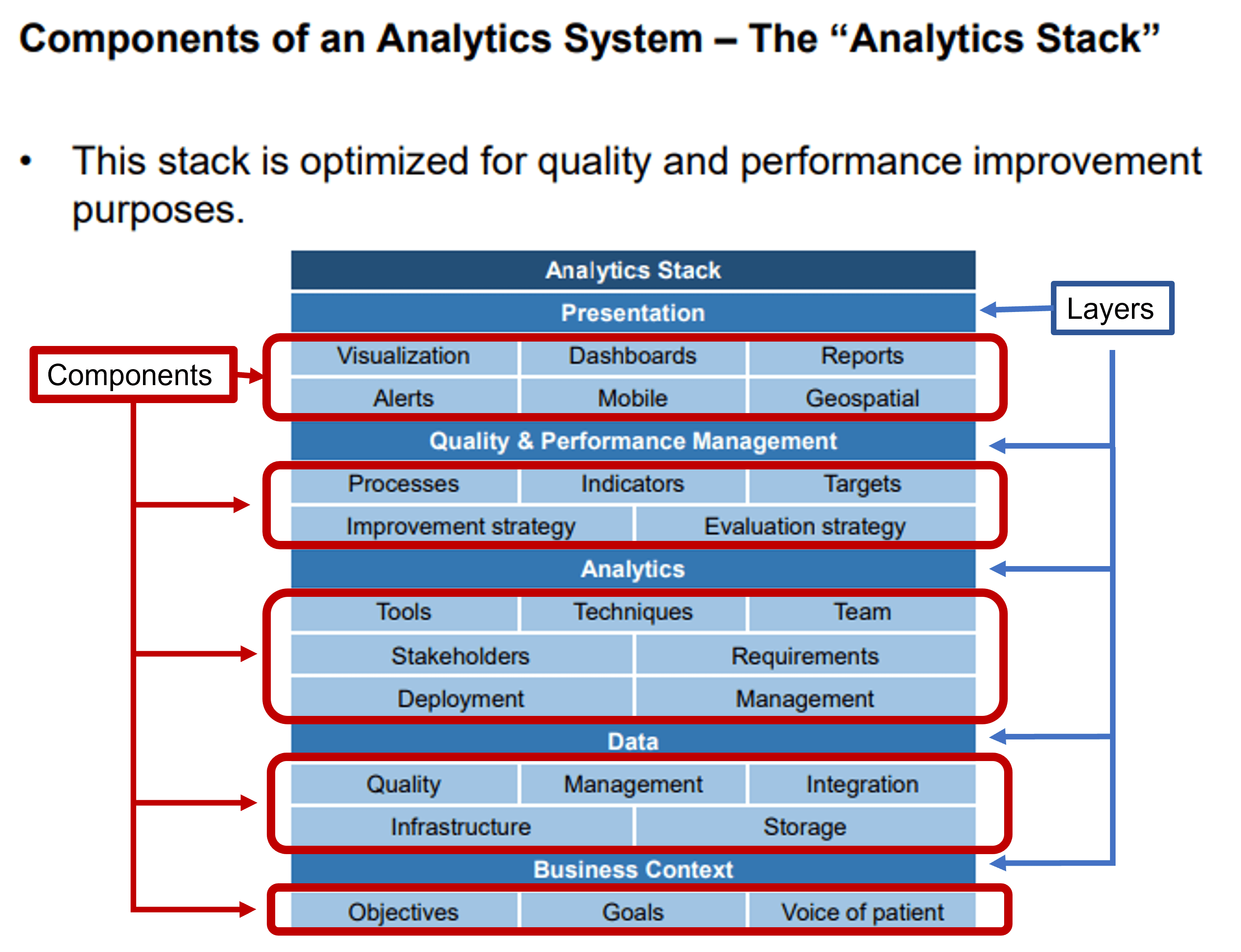 Components of an Analytics System - The "Analytics | Chegg.com