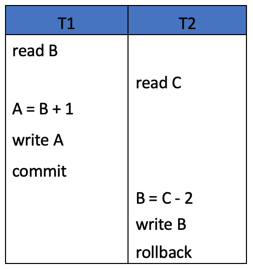 Solved Choose the recovery log that is generated by | Chegg.com