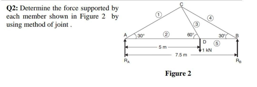 Solved Q2: Determine the force supported by each member | Chegg.com