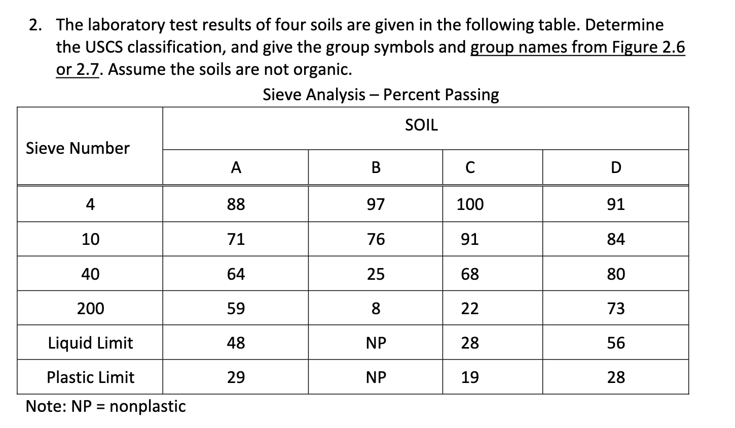 Solved 2. The laboratory test results of four soils are | Chegg.com