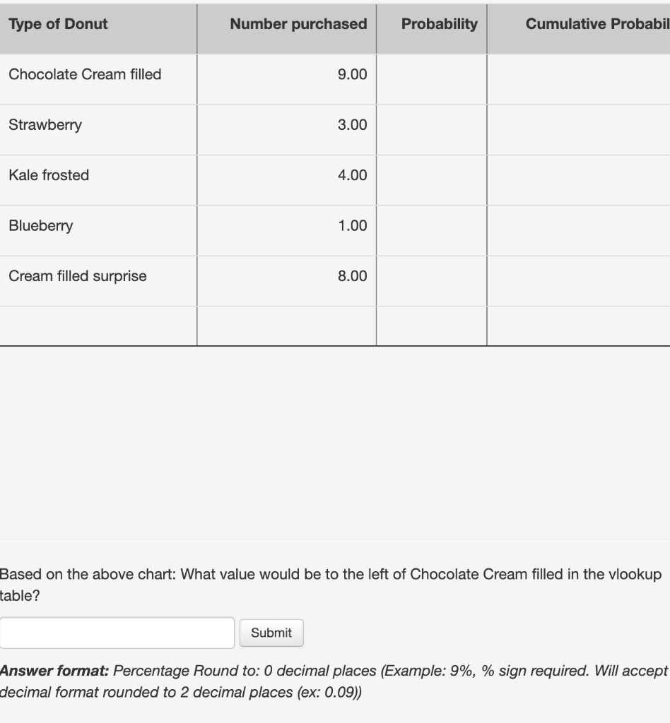Solved Type of Donut Number purchased Probability Cumulative | Chegg.com