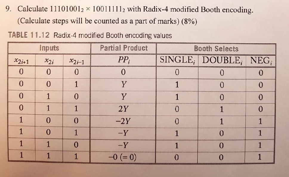 Solved 9. Calculate 111010012 100111112 with Radix-4 | Chegg.com