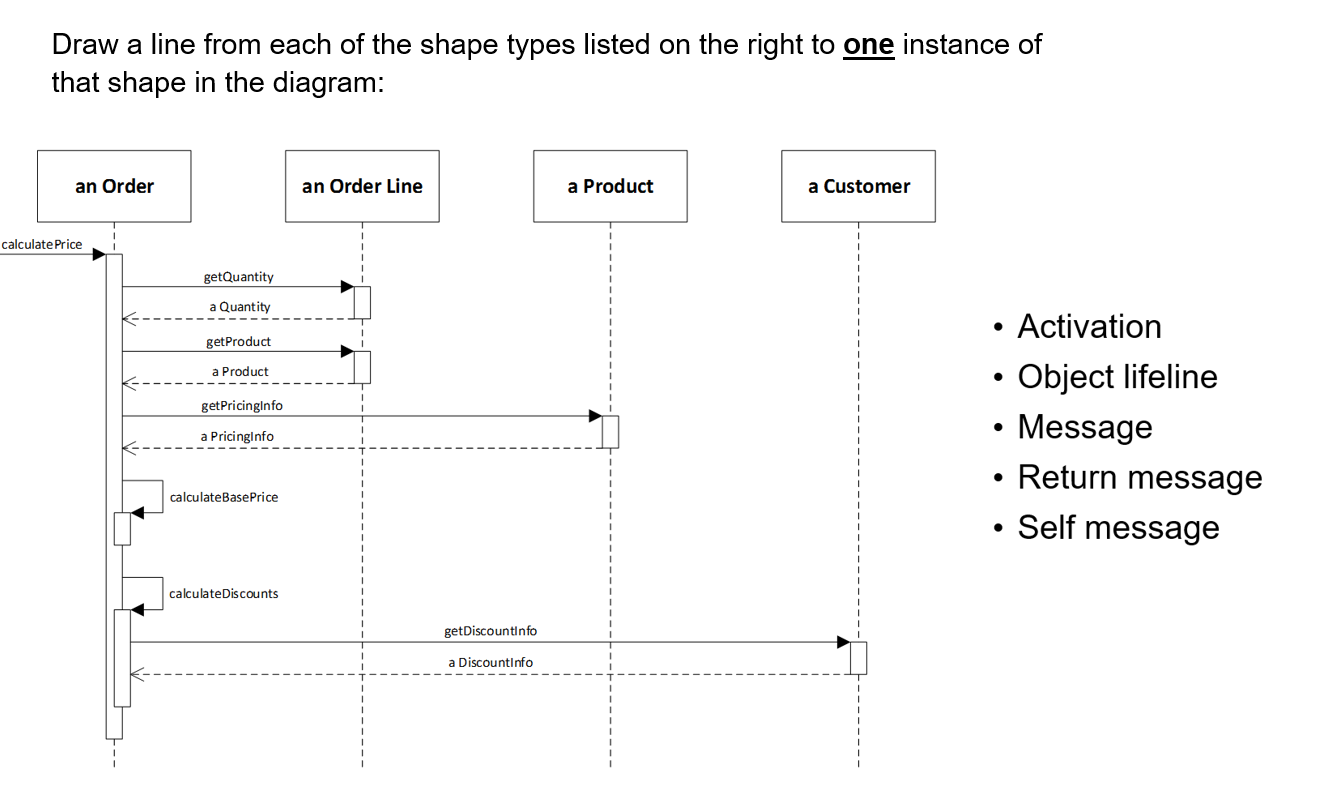 Solved Bonus Question: Is the diagram above an example of | Chegg.com