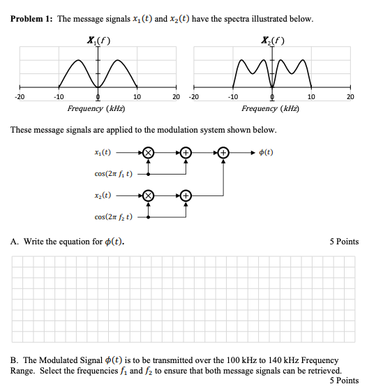 Solved Problem 1: The message signals x1(t) and x2(t) have | Chegg.com
